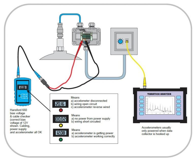 Apakah Sensor Accelerometer Itu? | Sensor Accelerometer
